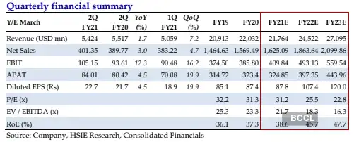 TCS Share Price: Add Tata Consultancy Services, target price Rs 3070 ...