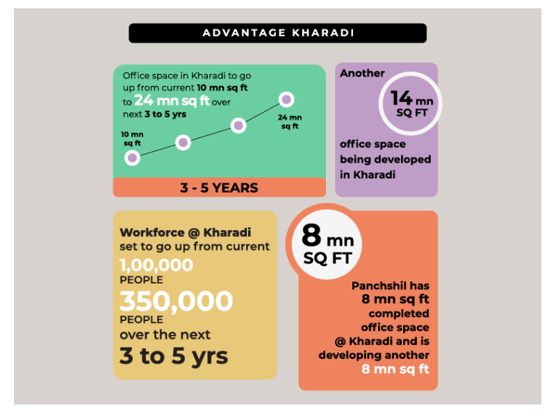 Panchshil Realty Celebrates Strong Sales Growth At Its Flagship ...