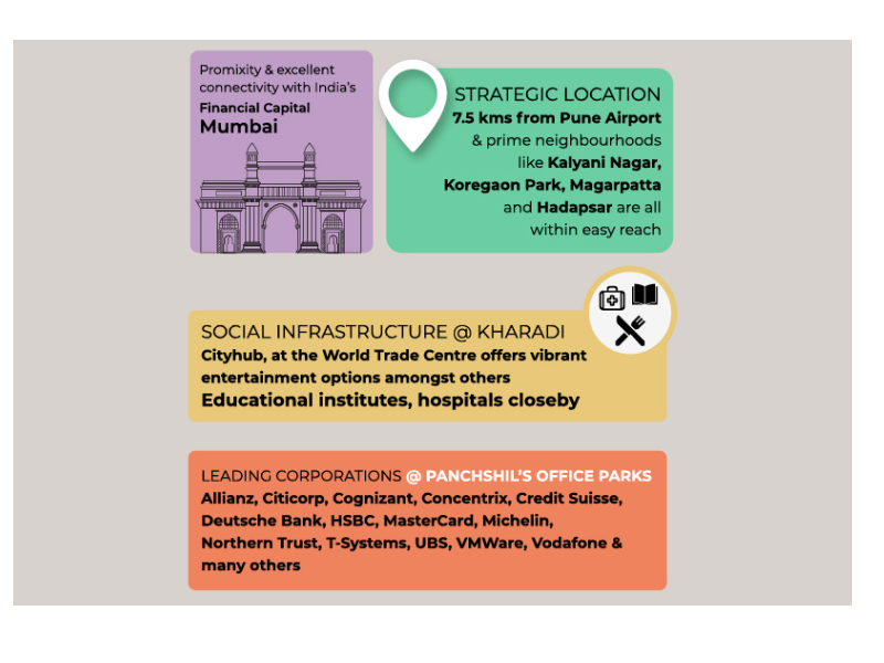 Panchshil Realty Celebrates Strong Sales Growth At Its Flagship ...