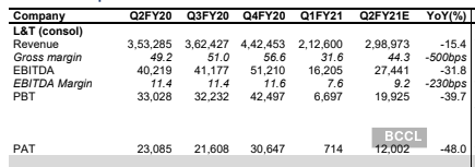 L&T Share Price: Add Larsen & Toubro, target price Rs 1027: ICICI ...