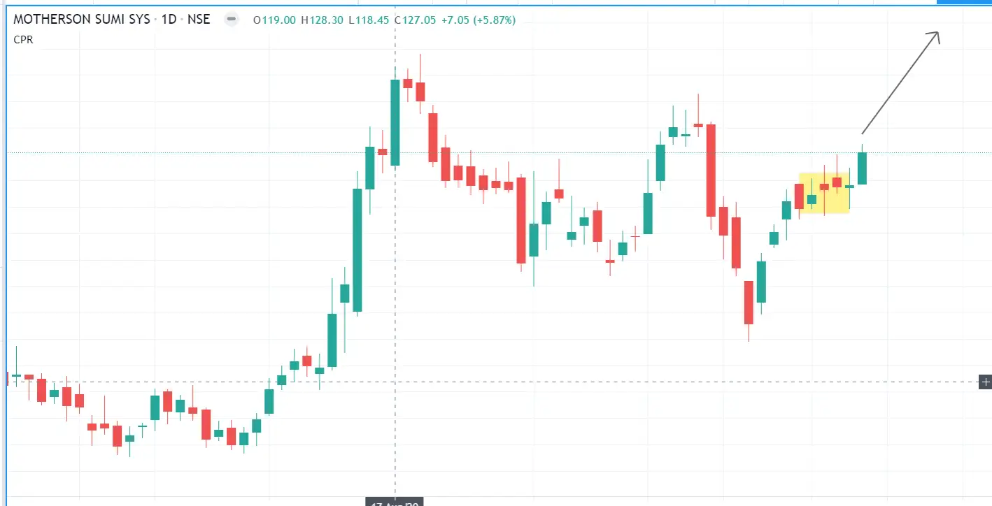 LIVE Market Technicals with CK Narayan - The Economic Times