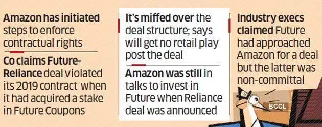 reliance future group deal: Future-Reliance deal structure deliberately ...
