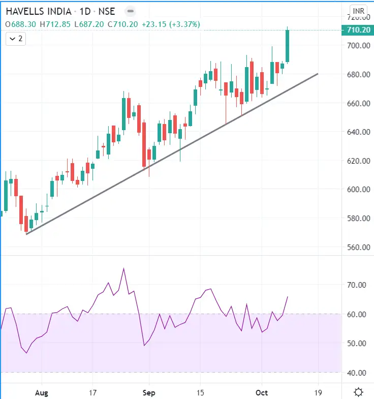 LIVE Market Technicals with CK Narayan - The Economic Times