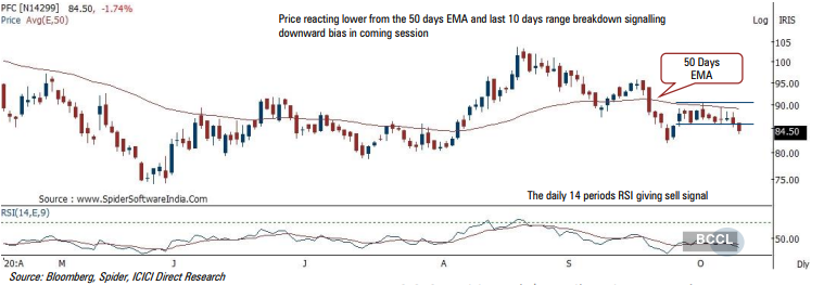 PFC share price: Sell Power Finance Corporation, target price Rs 82.6 ...