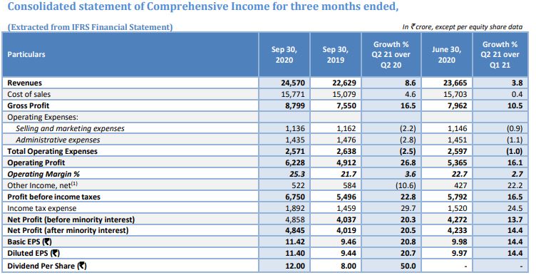 Infosys Q2 Results: Net profit jumps 20.5% YoY, revenue guidance ...