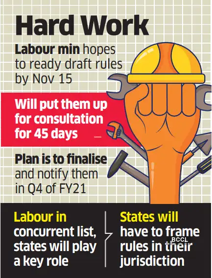 Plans afoot to implement all four labour codes from April 1 - The ...