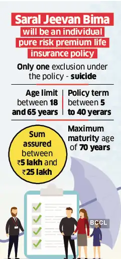 Irdai comes out with mandatory standard life insurance covers for the ...
