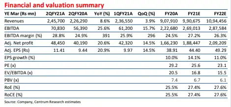 Infosys share price: Buy Infosys, target price Rs 1290: Centrum Broking ...