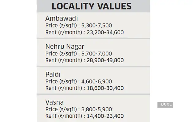 Ahmedabad Residential Properties: Realty hot spot series: This ...