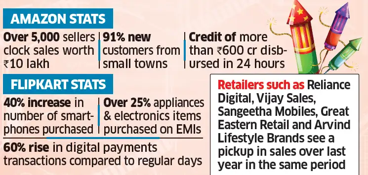 e-commerce: Deal-hungry consumers feast on festive sales - The Economic ...
