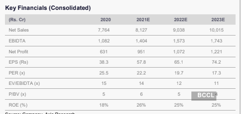 MindTree share price: Hold Mindtree, target price Rs 1530: Axis ...