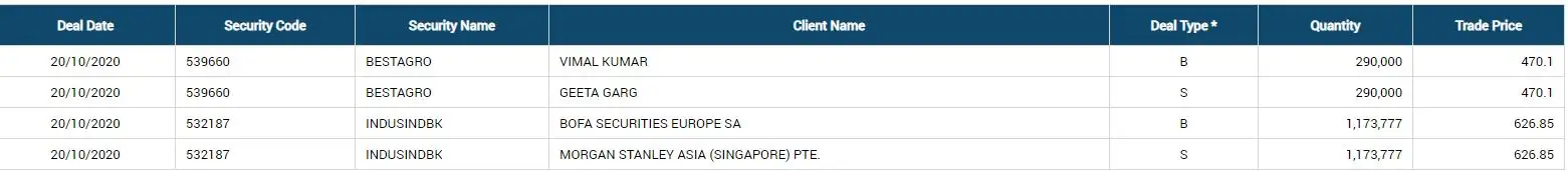 bulk deals: NSE-BSE bulk deals: Conlecta Capital laps up Industrial ...