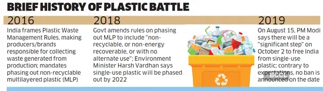 Another pandemic: India's fight against single-use plastic falls victim ...