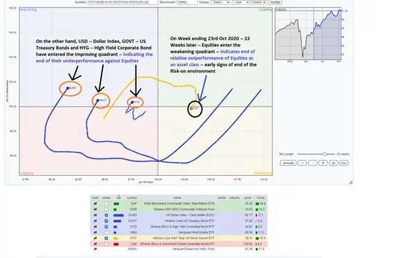 stock market fall: ‘Risk-on’ trade ending? Red flags have gone up on ...