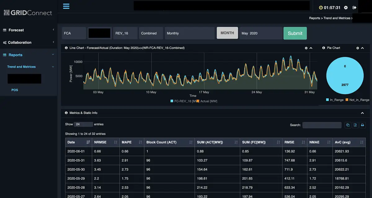 REConnect Energy: ETRise Top MSMEs Ranking: REConnect Energy is using ...