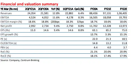 Mphasis share price: Buy Mphasis, target price Rs 1510: Centrum Broking ...