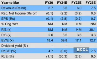 Lemon Tree Hotels share price: Buy Lemon Tree Hotels, target price Rs ...
