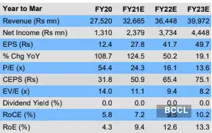 Strides Pharma Science share price: Buy Strides Pharma Science, target ...