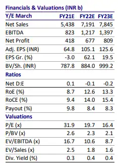 RIL share price: Buy Reliance Industries, target price Rs 2240: Motilal ...