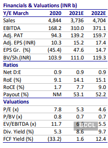 IOC Share Price: Buy Indian Oil Corporation, target price Rs 148 ...