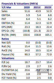 cummins india share price: Sell Cummins India, target price Rs 336 ...