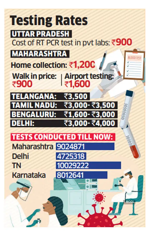 Covid-19: Number of tests has risen, but bottlenecks exist - The ...