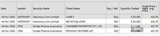 NSE-BSE bulk deals: Europacific sells most stake in Adani Ports - The ...