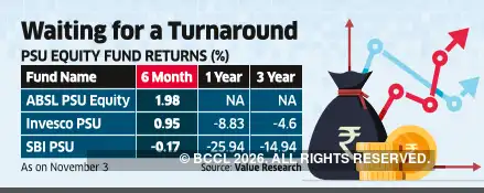 PSU funds: Equity mutual funds focused on PSUs could turn the corner ...