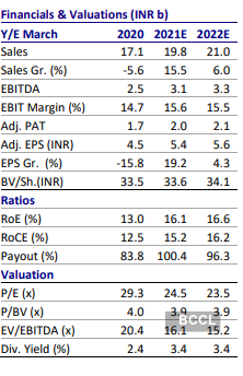 Jyothy Laboratories share price: Neutral on Jyothy Labs, target price ...