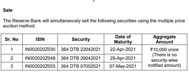 RBI to conduct special OMOs of simultaneous purchase and sale of G-secs ...
