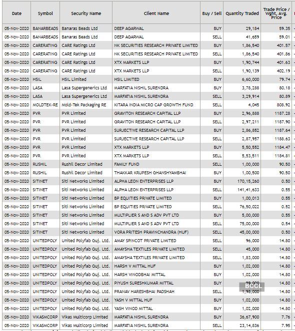 NSE-BSE bulk deals: Goldman Sachs trims stake in IndusInd Bank - The ...