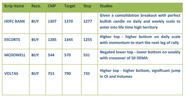 Day trading guide: Day trading guide for Monday - The Economic Times
