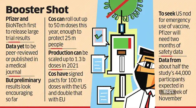 Pfizer says early data signals COVID-19 vaccine is effective - The ...
