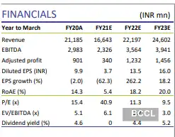 VRL LOGISTICS share price: Buy VRL Logistics, target price Rs 195 ...