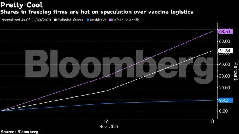 covid-19 vaccine: Pfizer vaccine success opens a hot stock-market trade ...