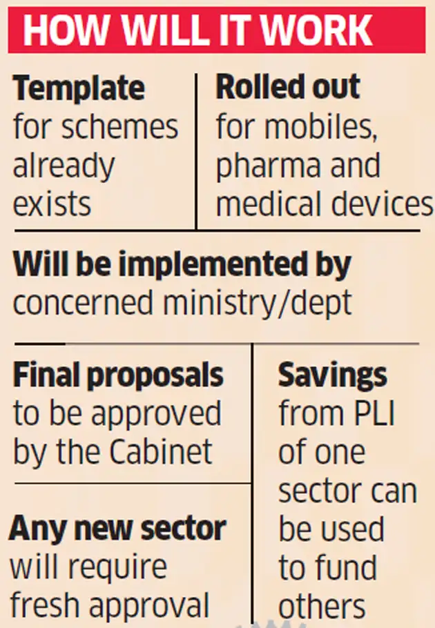 Global ambitions: All about the production-linked incentive scheme ...