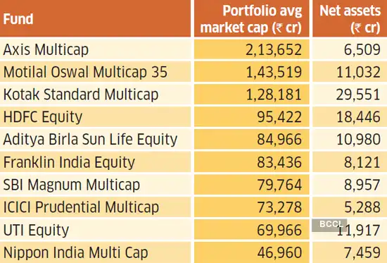 These leading multi-cap mutual fund schemes will turn into flexi-cap ...