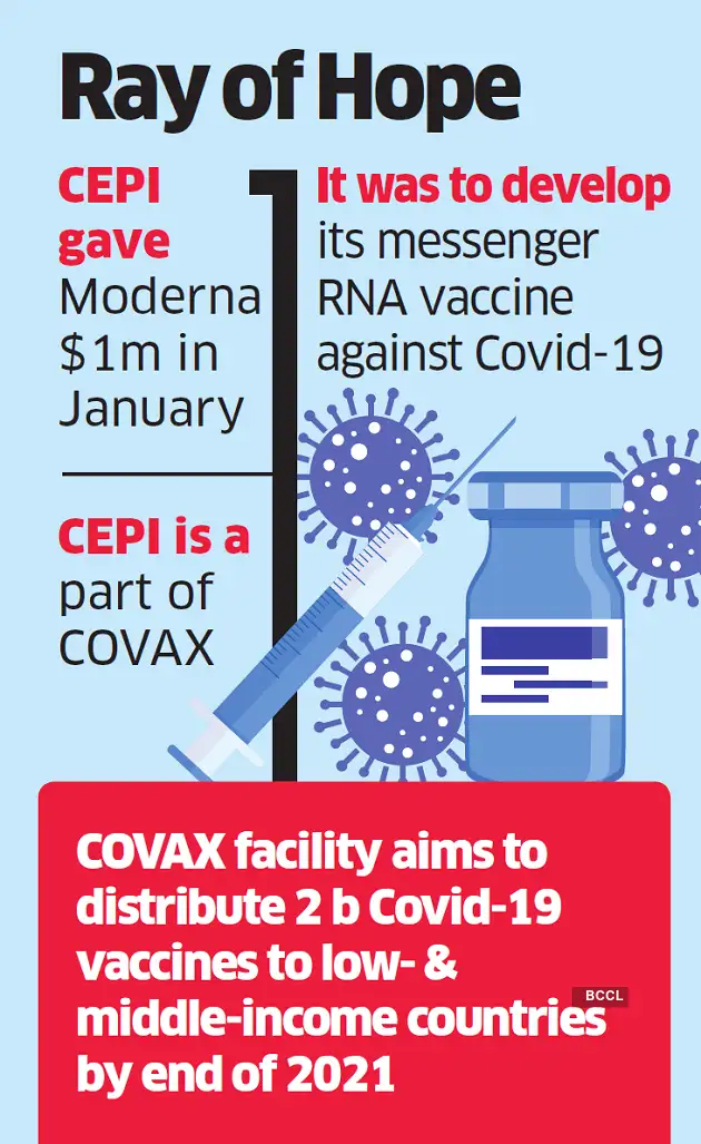 India's likely to get access to Moderna's coronavirus vaccine via COVAX ...