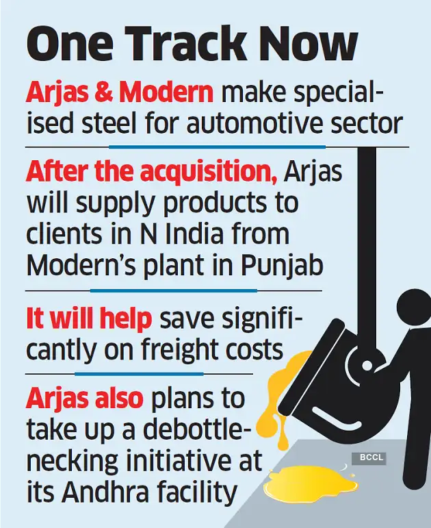 Arjas Steel acquires steel, auto components business of Punjab-based ...