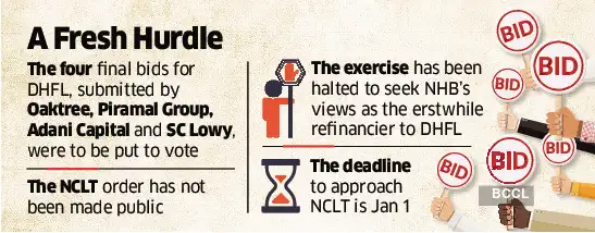 DHFL resolution: Balloting on four final bids deferred - The Economic Times