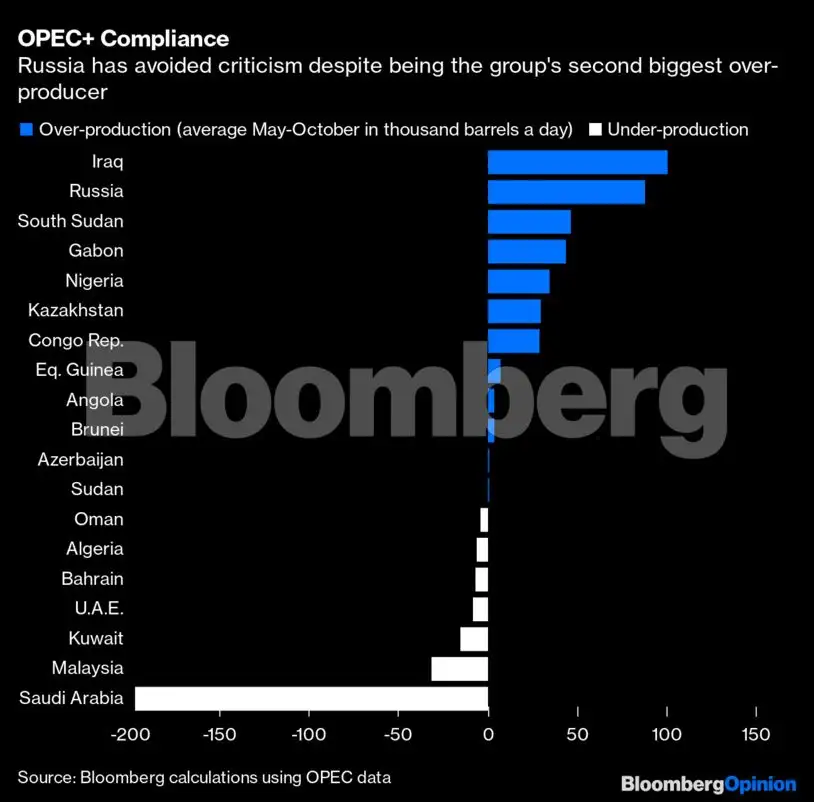 Opec: Could OPEC's house of cards collapse? - The Economic Times