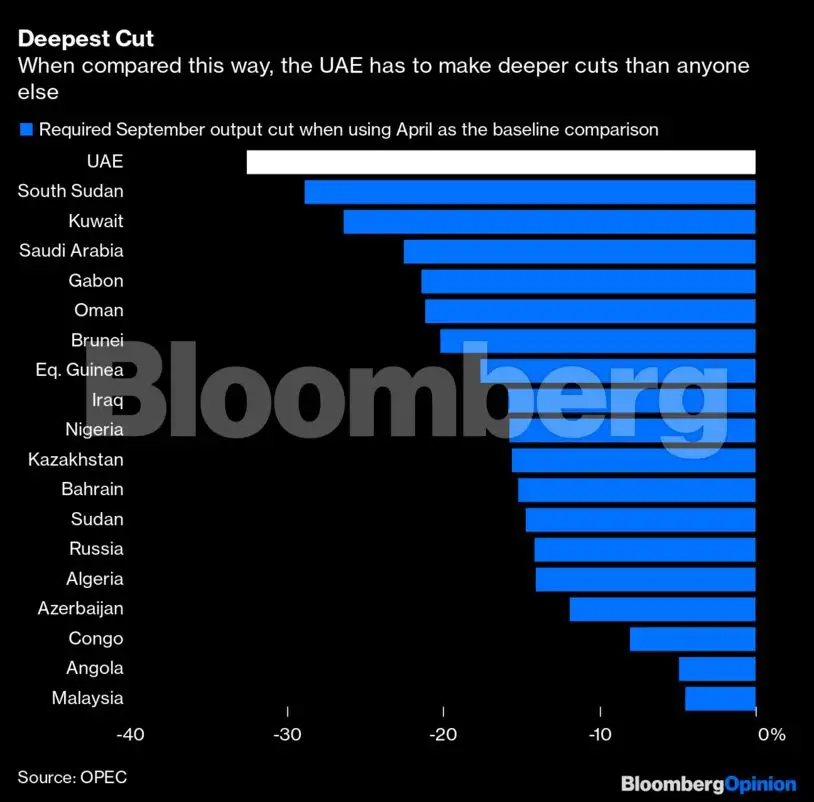 Opec: Could OPEC's house of cards collapse? - The Economic Times