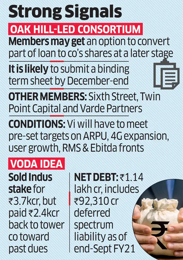 Vodafone Idea: Voda Idea gets offer for up to $2 billion line of credit ...