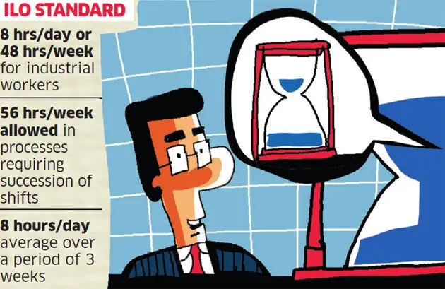 Work hours: The global rule book - The Economic Times
