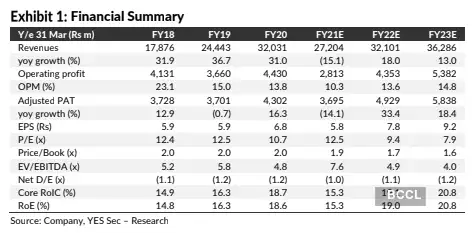 EIL share price: Buy Engineers India, target price Rs 102: Yes ...