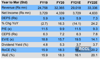 Engineers India share price: Buy Engineers India, target price Rs 97 ...