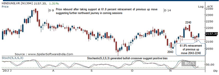 HUL Share price: Buy Hindustan Unilever, target price Rs 2199: ICICI ...
