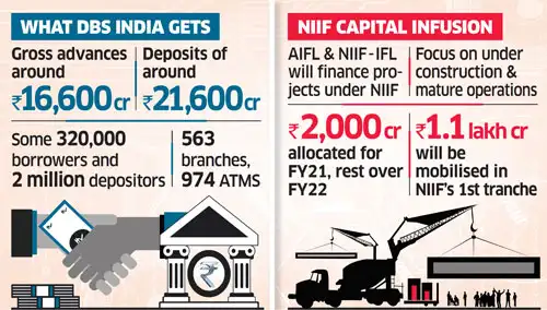 LVB DBS merger | Lakshmi Vilas Bank: Cabinet approves DBS takeover of ...