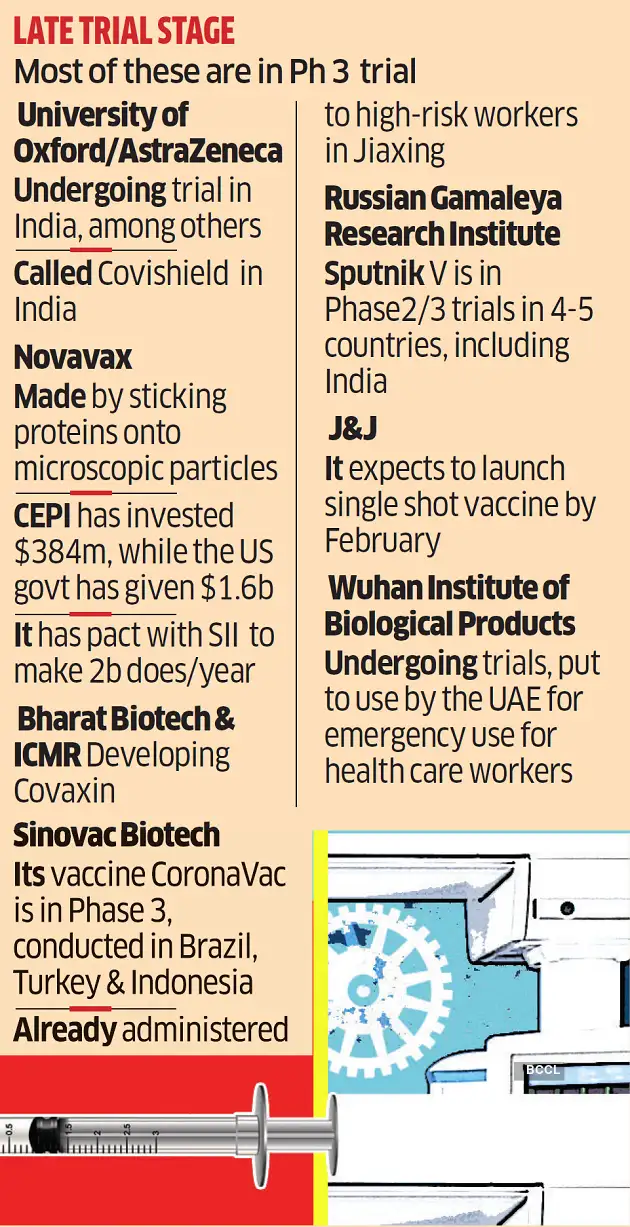 covid 19 vaccine: There are over 200 COVID-19 vaccines currently in ...
