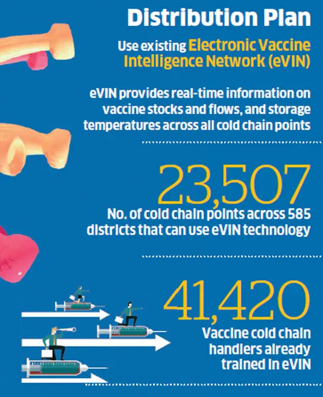 Covid-19 Vaccination: How will the government roll it out? - The ...